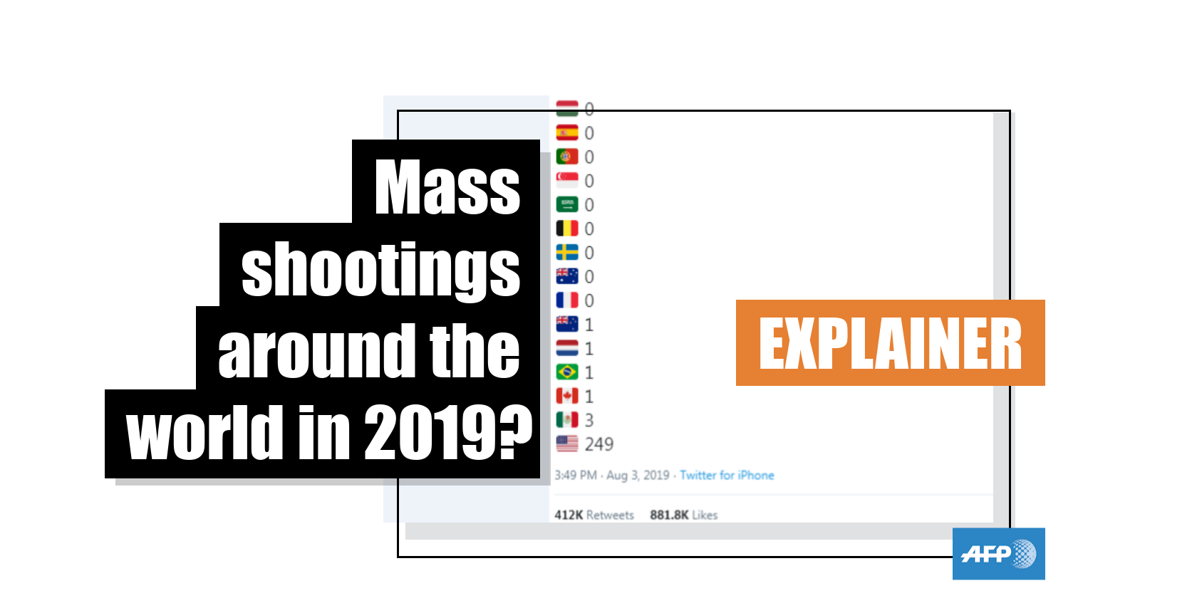 This tweet about mass shootings needs to define the term | Fact Check