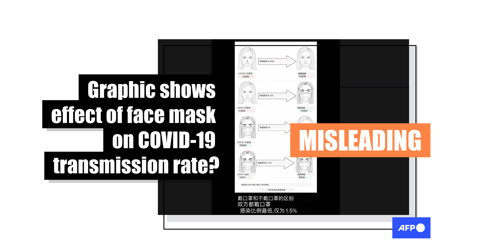 No evidence to support these 'statistics' about effectiveness of face ...