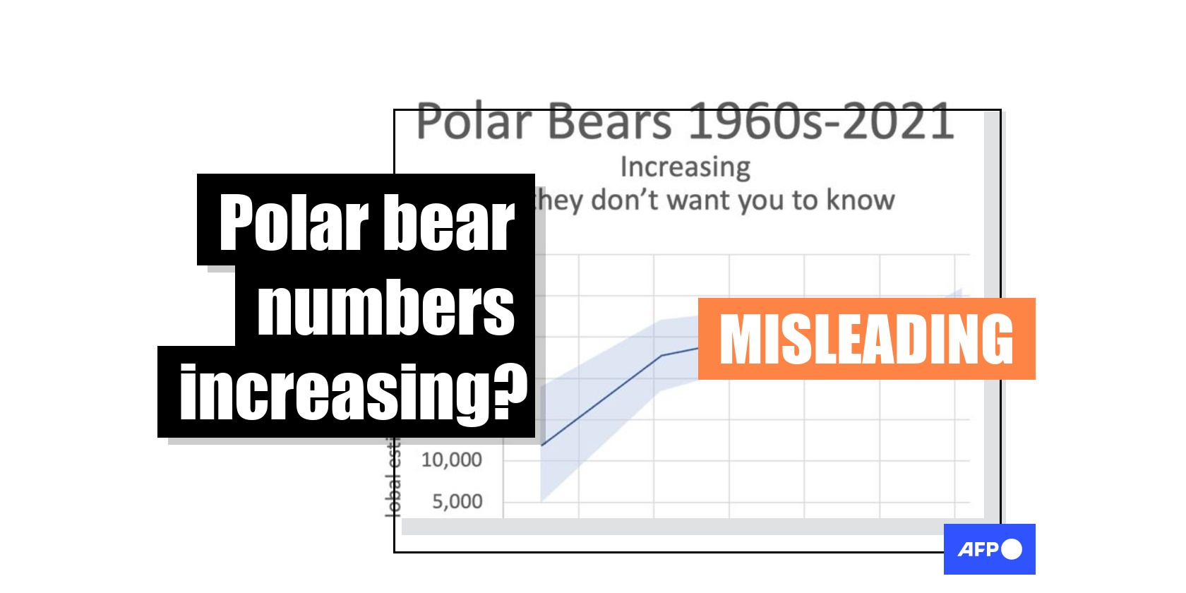Graph on polar bear population uses unreliable data | Fact Check