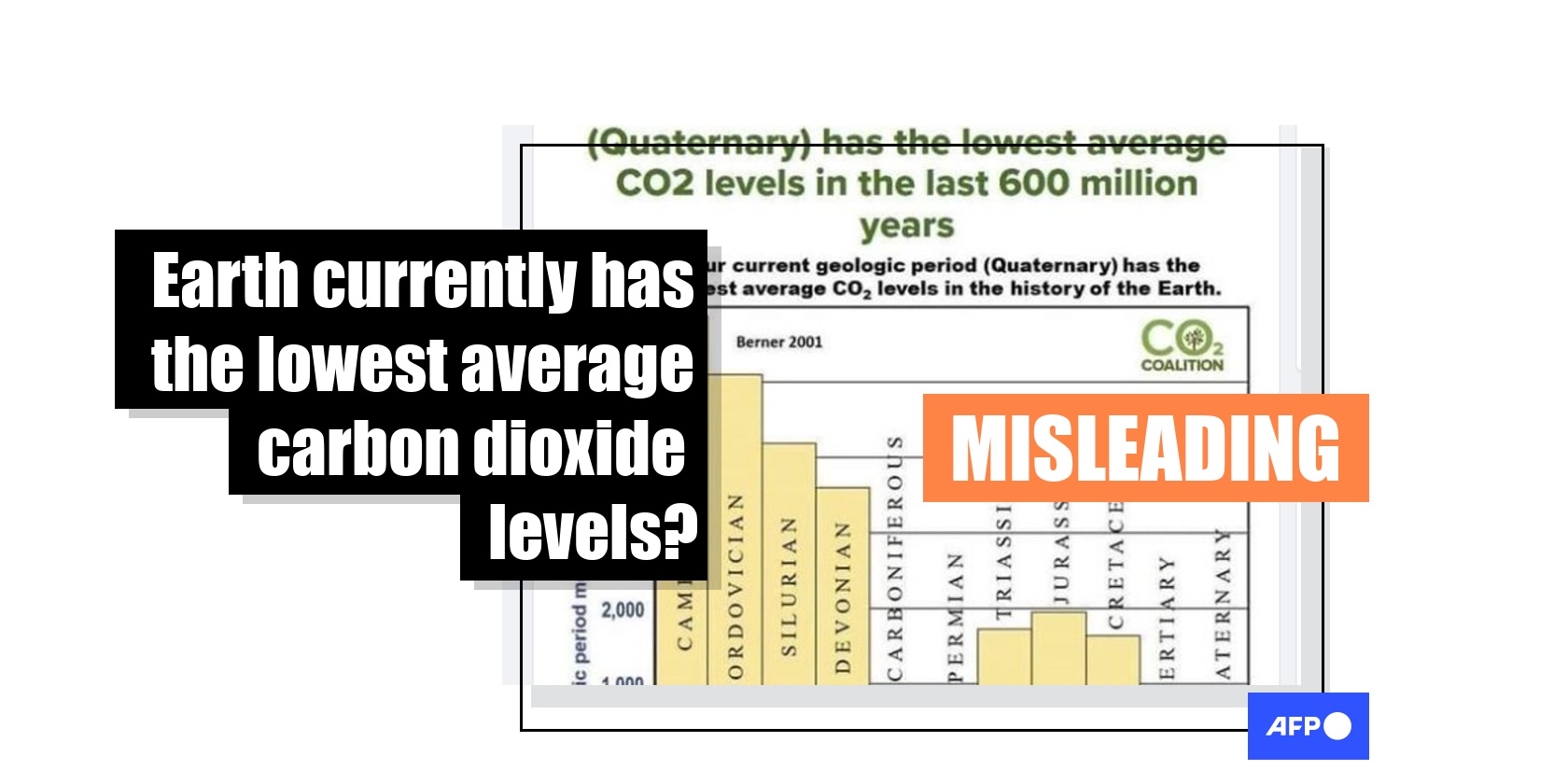 Chart of historical carbon dioxide levels misleadingly shared by ...
