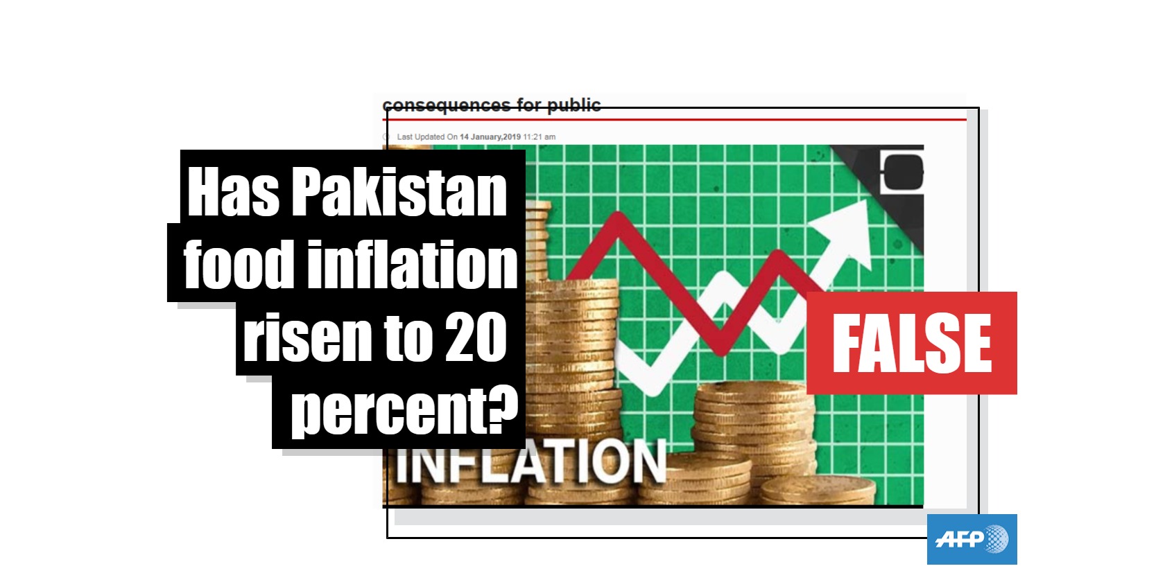 No, food inflation has not risen to 20 percent in Pakistan | Fact Check