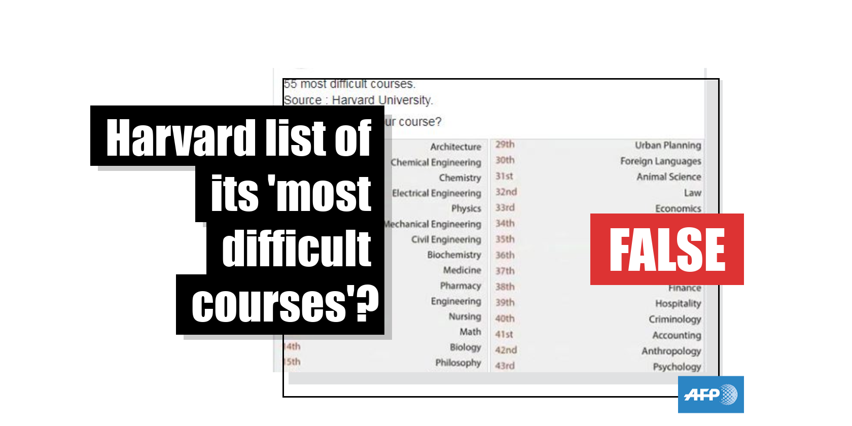 This list was not published by Harvard University, but a student ...