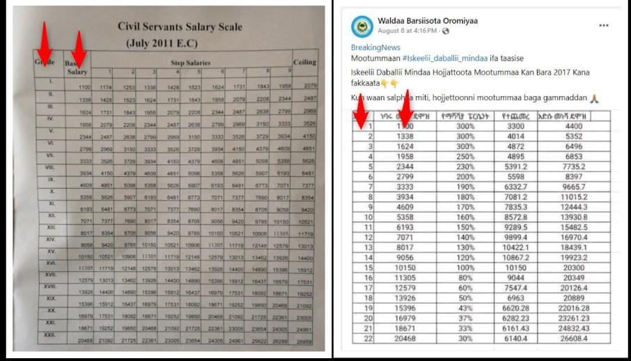 Post Falsely Claims To Show Official New Salary Hikes In Ethiopia s Post Falsely Claims To Show Official New Salary Hikes In Ethiopia s