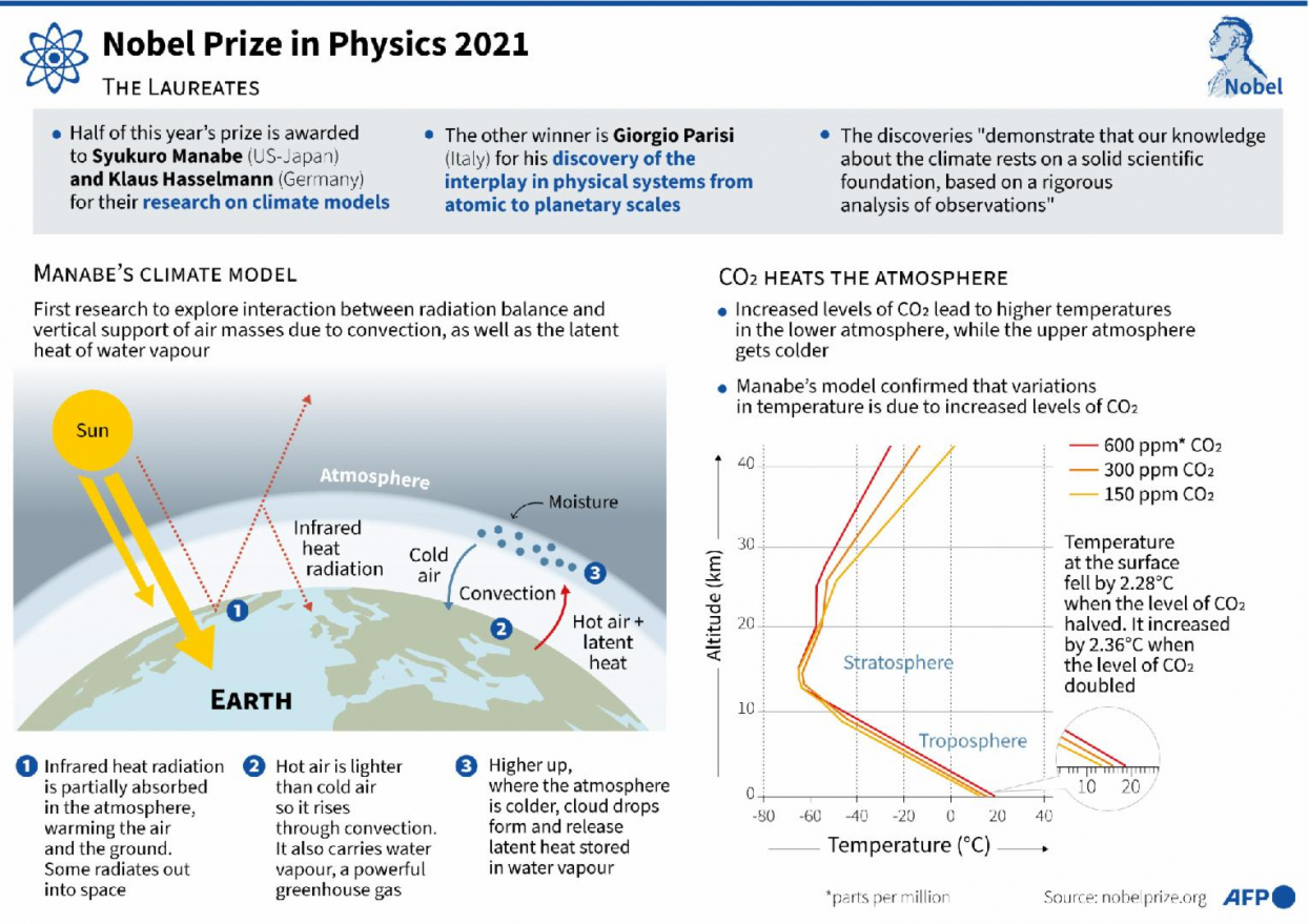 Interviewee makes false claims about warming, CO2, climate models ...