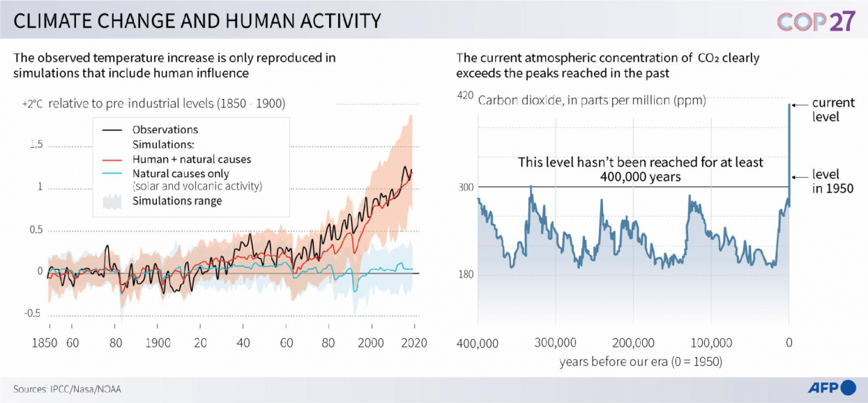 Expert says Australian geologist’s false climate change claims ...