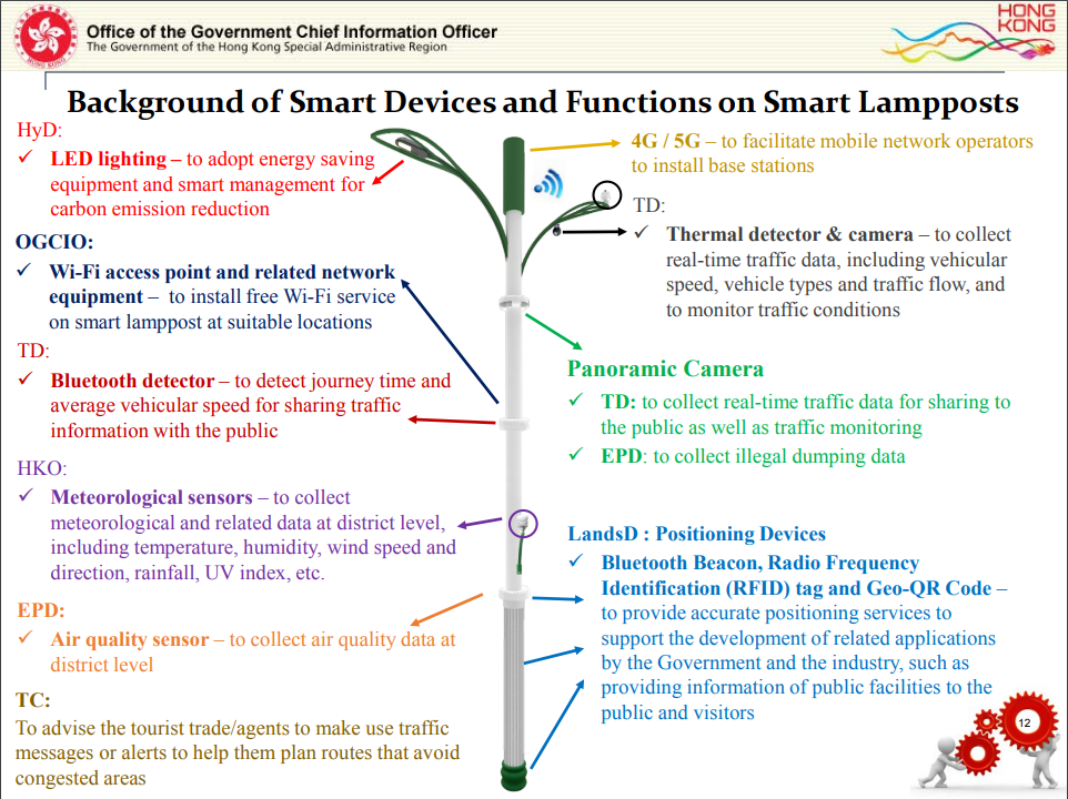 How smart are Hong Kong's lampposts? | Fact Check
