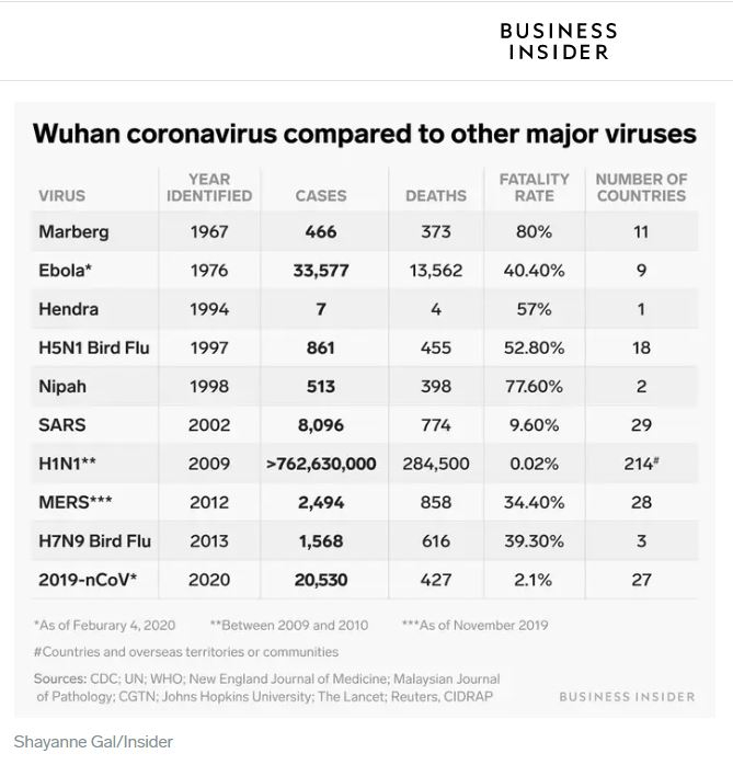 This chart is old -- it has since been updated to accurately show a ...