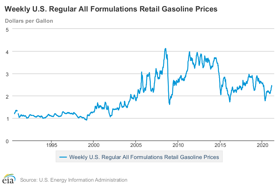 Gas prices up on renewed crude oil demand, not US policy | Fact Check