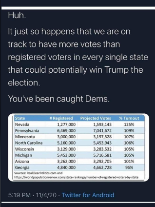 False claims of 2020 US election fraud | Fact Check