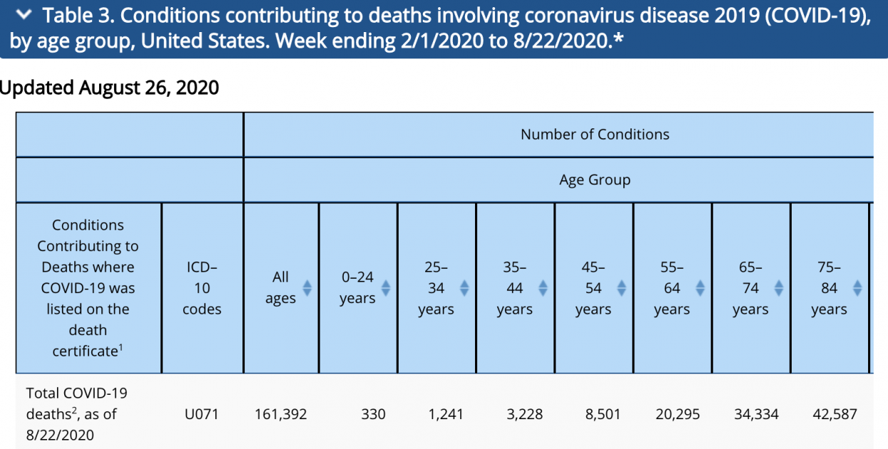 Trump retweets false claim that CDC cut Covid-19 death toll by 94 ...