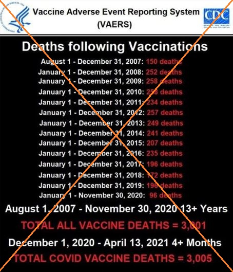 US government database exploited by Covid-19 vaccine critics | Fact Check