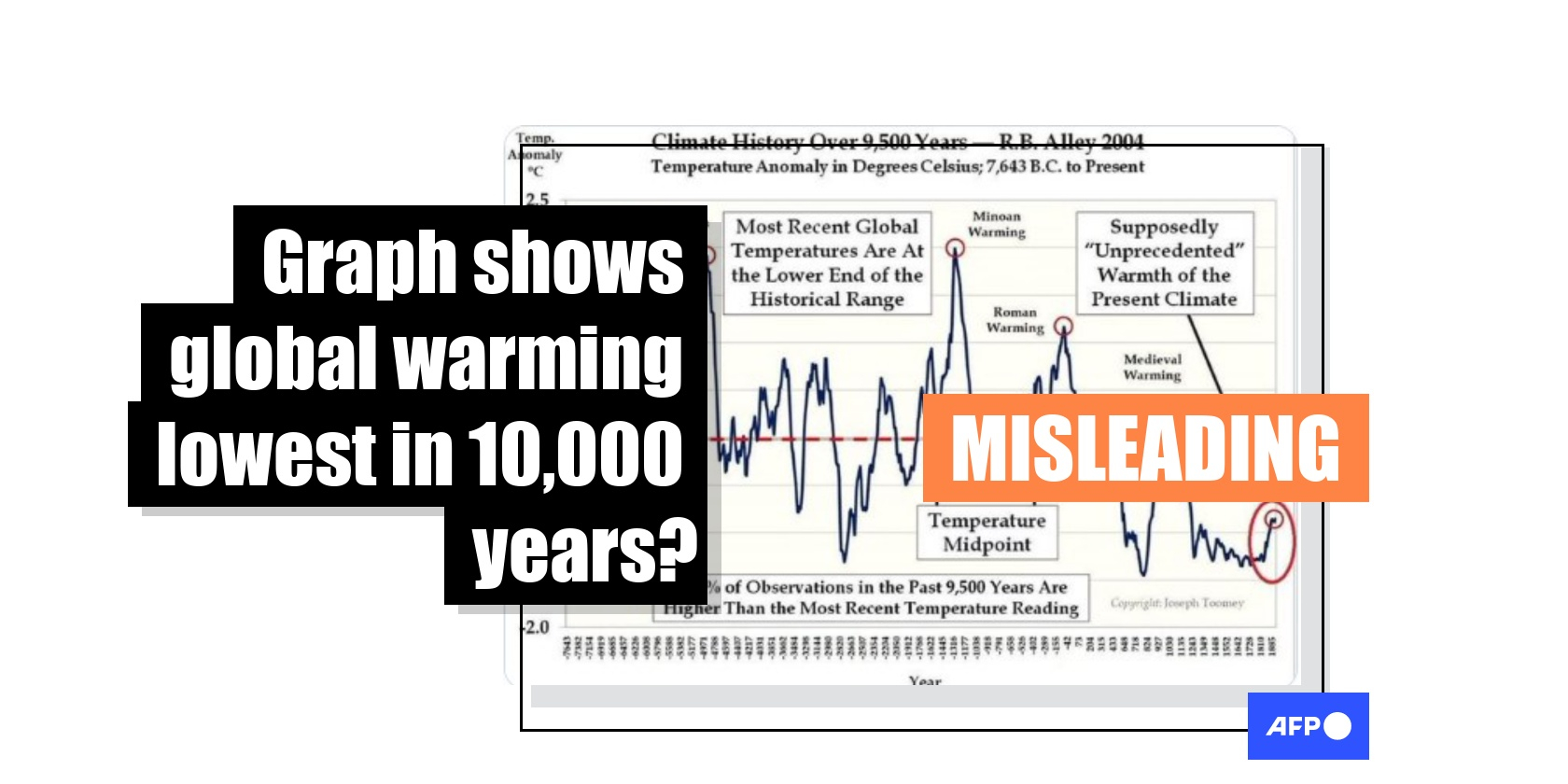 Ice core graph used to make misleading global warming claims | Fact Check