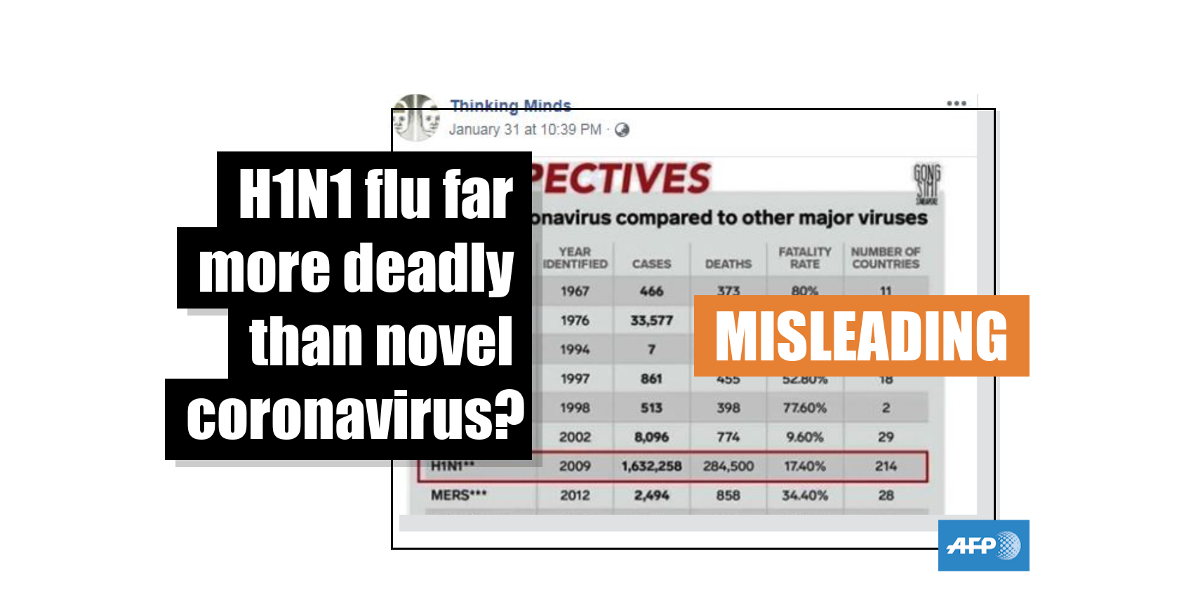 This chart is old -- it has since been updated to accurately show a ...